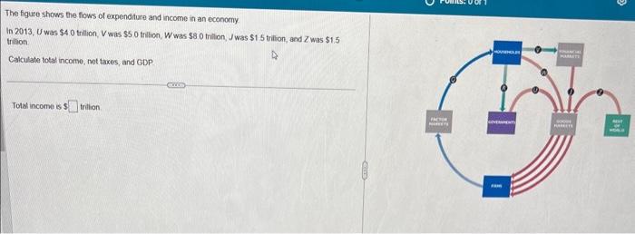Solved The figure shows the flows of expenditure and income | Chegg.com