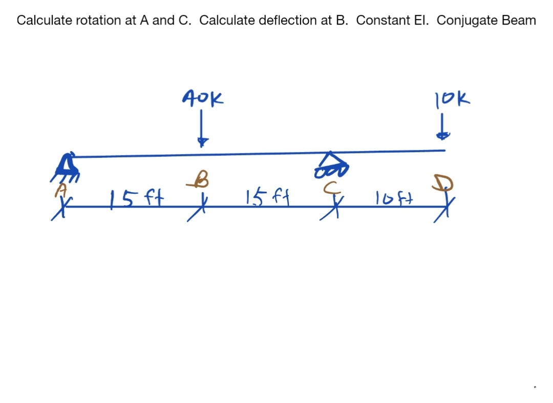 Solved Calculate rotation at A and C. Calculate deflection | Chegg.com Solved Calculate rotation at A and C. Calculate deflection | Chegg.com