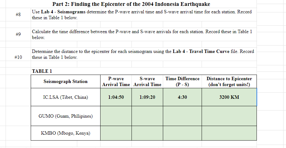 Solved Use Lab 4 - ﻿Seismograms determine the P-wave arrival | Chegg.com