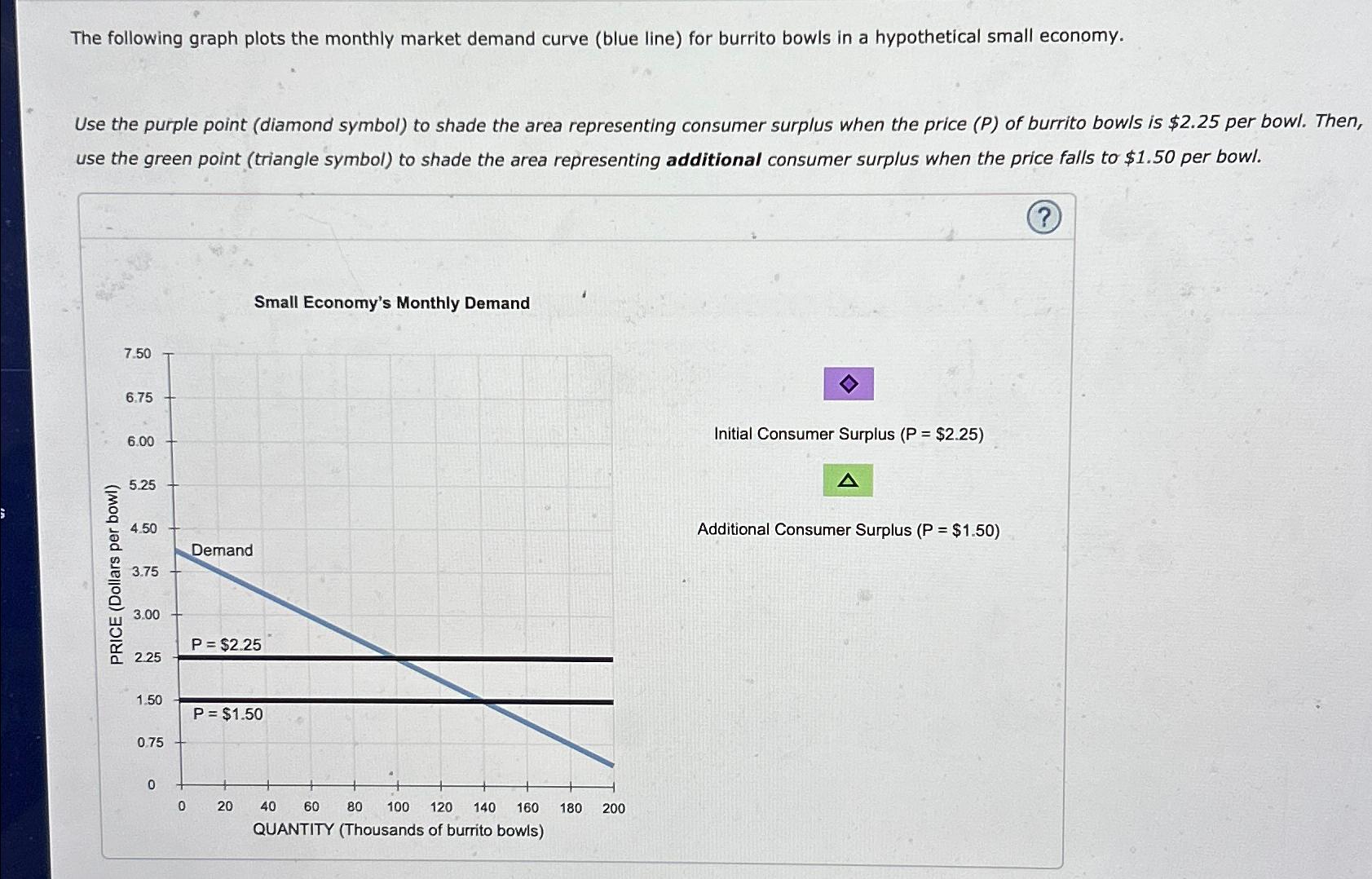 Solved The following graph plots the monthly market demand | Chegg.com