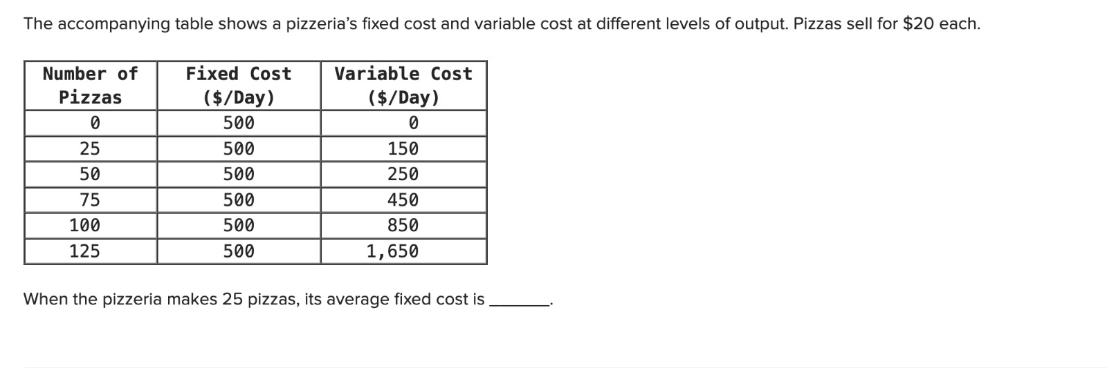 Solved The accompanying table shows a pizzeria's fixed cost | Chegg.com