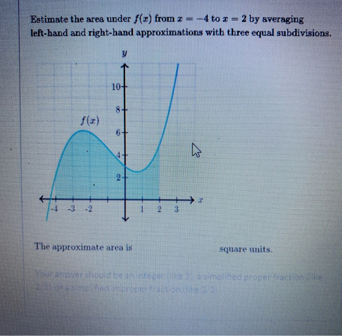 Solved Estimate the area under f(c) from * = -4 to 1 = 2 by | Chegg.com