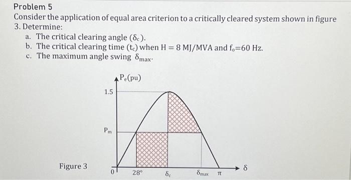 Solved Problem 5 Consider the application of equal area | Chegg.com