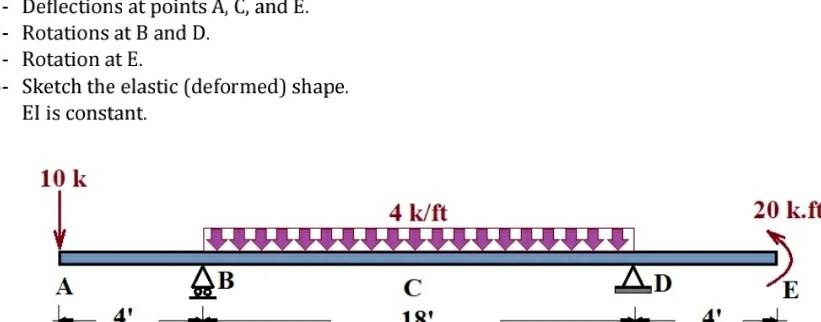 Solved - Deflections at points A, C, and E. - Rotations at B | Chegg.com