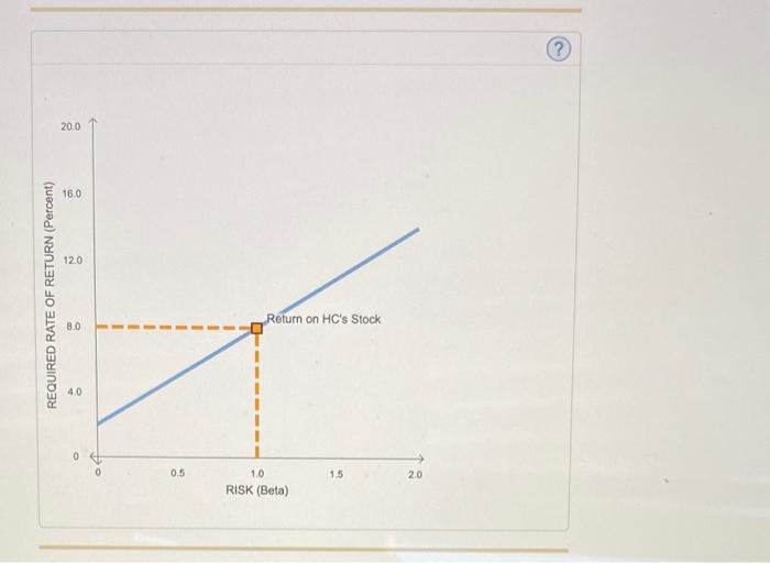 Solved 11. Changes to the security market line The following | Chegg.com