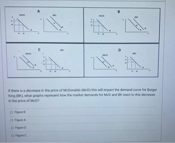 Solved If there is a decrease in the price of McDonalds | Chegg.com