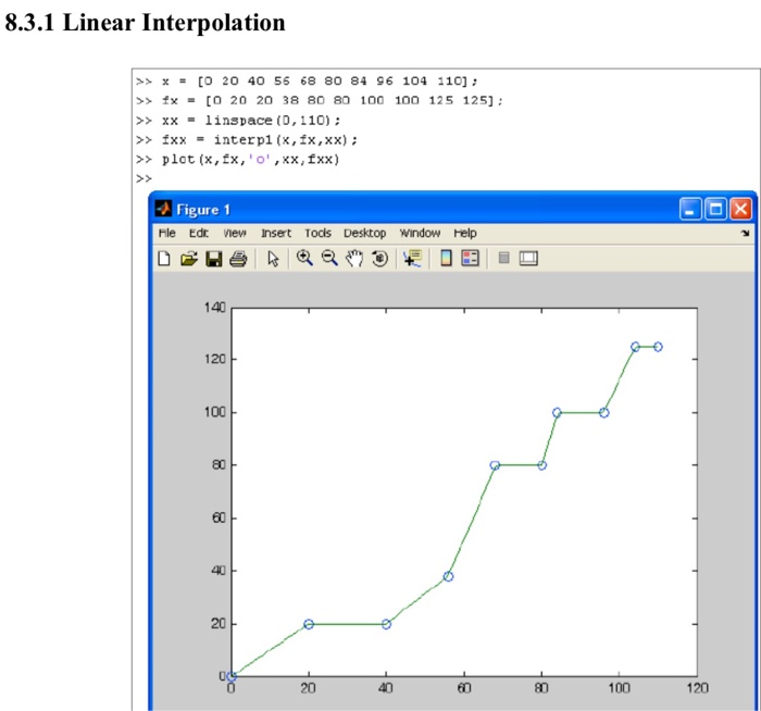 Solved MATLAB. Solve all parts of 8.3 question ( circled | Chegg.com