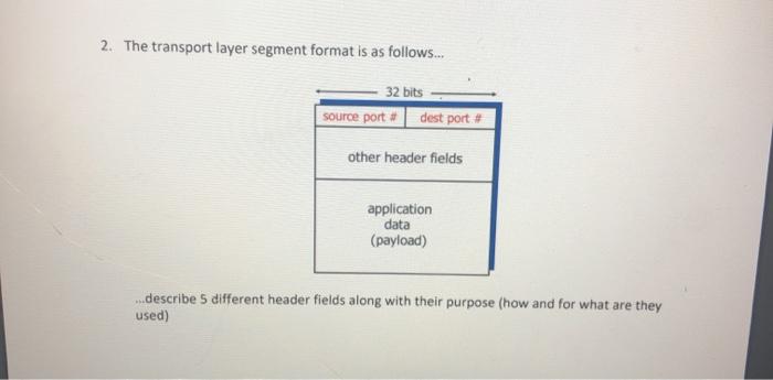 Solved 2. The transport layer segment format is as | Chegg.com