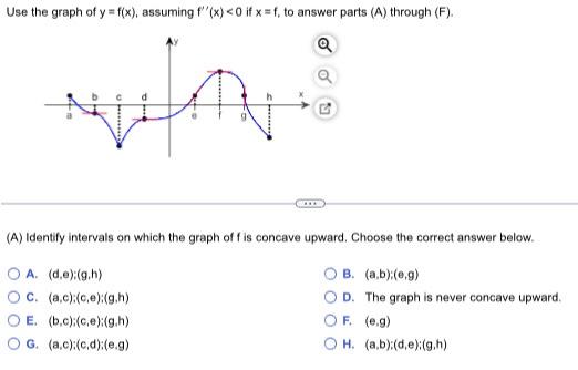 Solved Use the graph of y=f(x), assuming f′′(x)