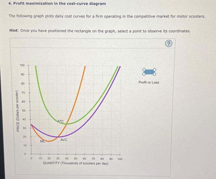 Solved 4. Profit maximization in the cost-curve diagram The | Chegg.com