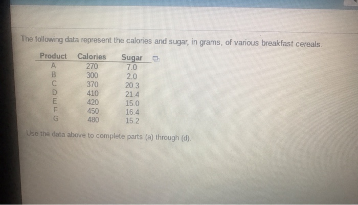 Solved 300 The following data represent the calories and | Chegg.com