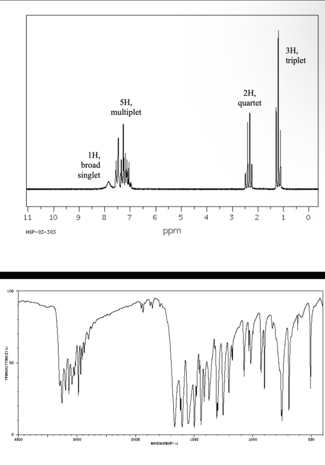 Determine The Ihd And Structure Of The Molecule Whose