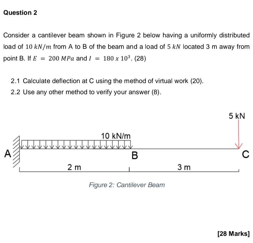 Solved Consider a cantilever beam shown in Figure 2 below | Chegg.com
