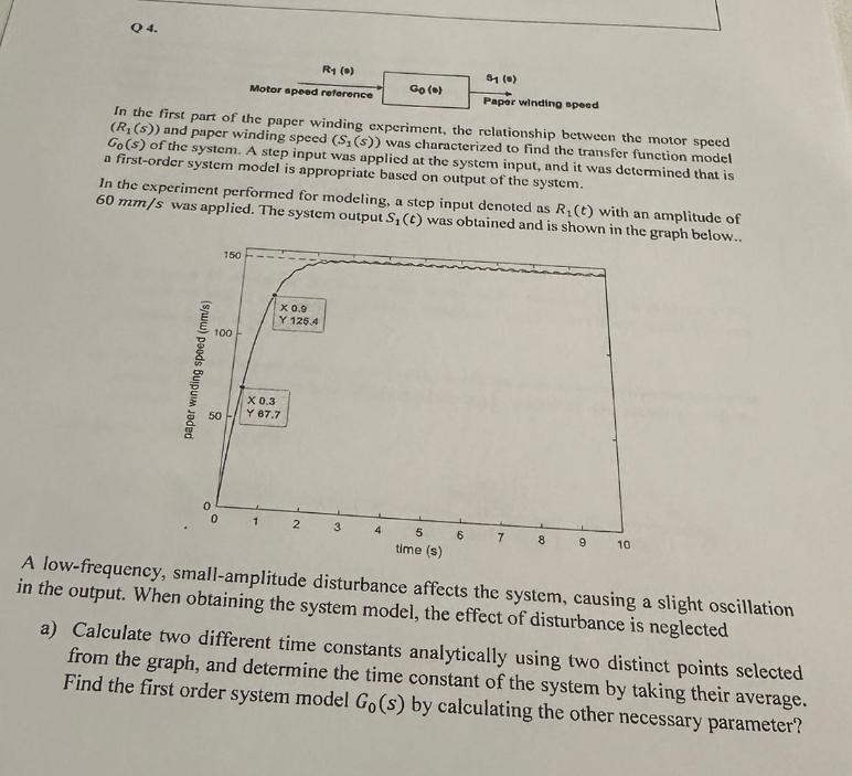 Solved Q4.In the first part of the paper winding experiment, | Chegg.com