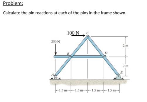 Solved Problem: Calculate the pin reactions at each of the | Chegg.com