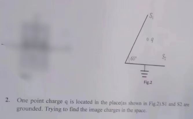 Solved no One point charge q ﻿is located in the place(as | Chegg.com