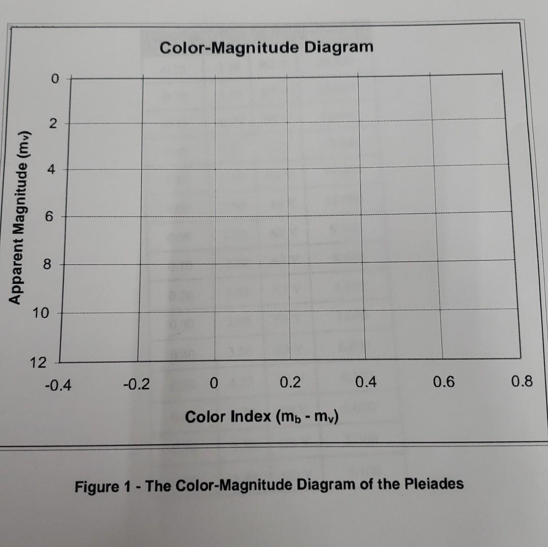 Solved 1. Data Analysis For each color index in the table | Chegg.com