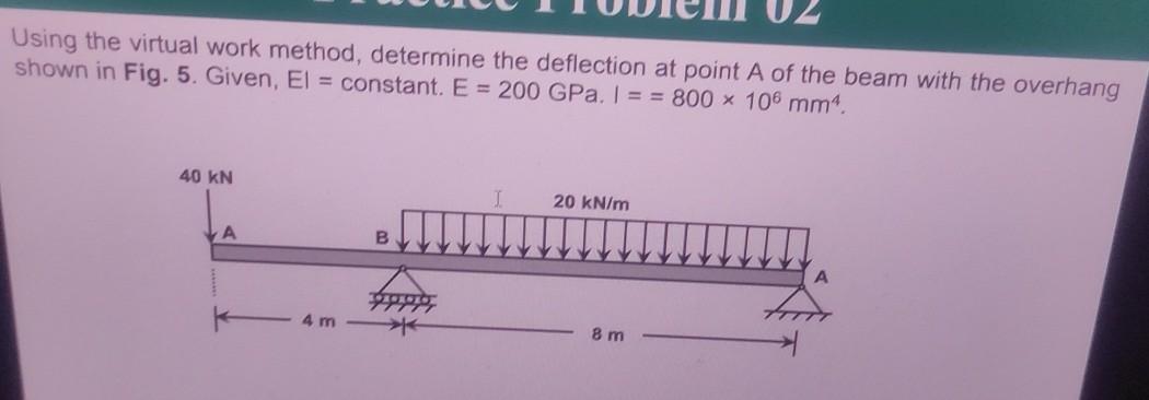 Solved Using the virtual work method, determine the | Chegg.com