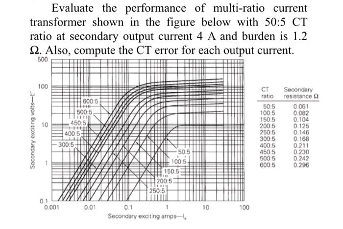 Solved Evaluate the performance of multi-ratio current | Chegg.com