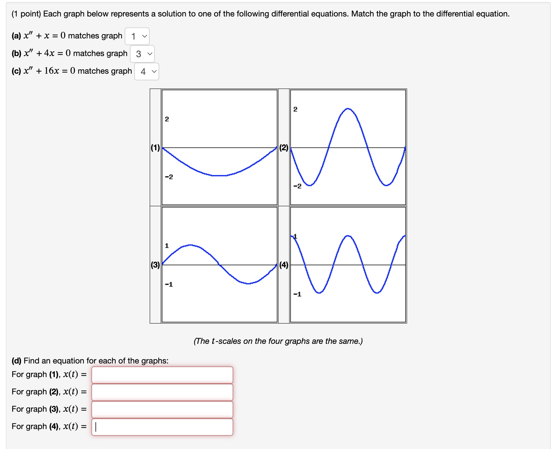 Solved (1 ﻿point) ﻿Each graph below represents a solution to | Chegg.com