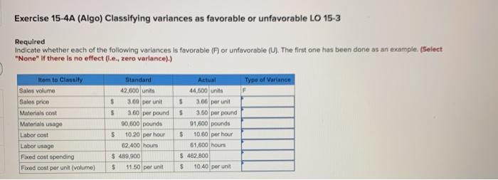 Solved Exercise 15-4A (Algo) Classifying variances as | Chegg.com
