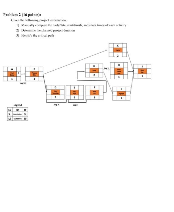 Solved Problem 2 (16 points): Given the following project | Chegg.com