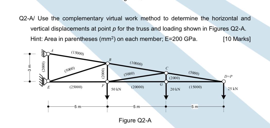 Solved Q2-A/ ﻿Use the complementary virtual work method to | Chegg.com