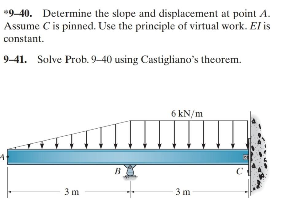 Solved *9–40. Determine the slope and displacement at point | Chegg.com