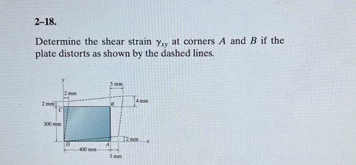 Solved Determine the shear strain γxy at corners A and B if | Chegg.com