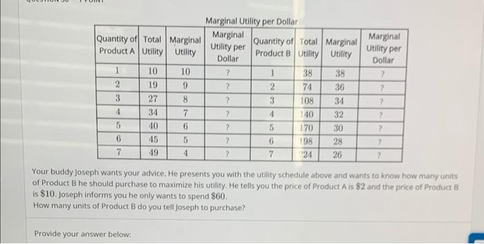 Solved Marginal Utility per Dollar Quantity of Total | Chegg.com