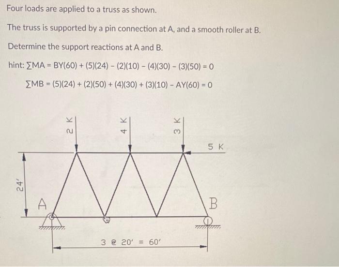 Solved Four loads are applied to a truss as shown. The truss | Chegg.com