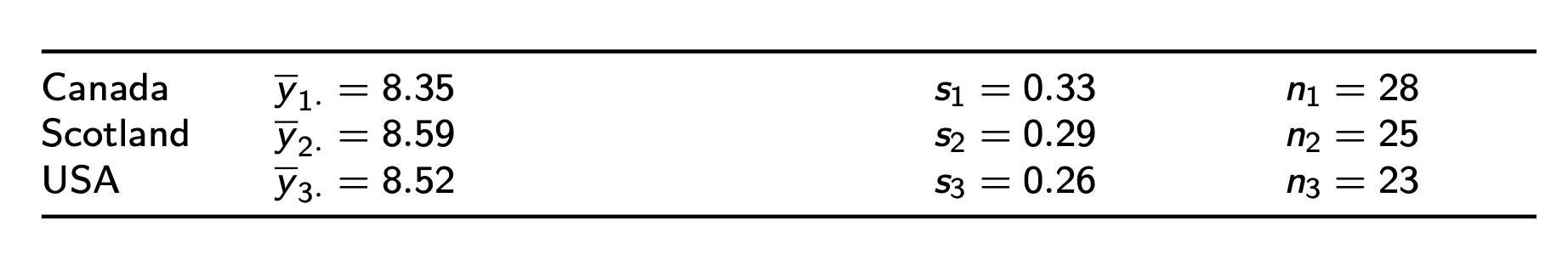 Solved find Yij by this formula Yij=\mu i +\epsi ij | Chegg.com
