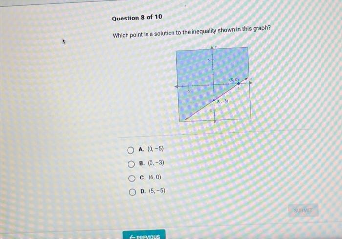 Solved Which point is a solution to the inequality shown in | Chegg.com