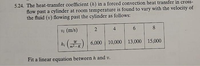 Solved 24. The heat-transfer coefficient (h) in a forced | Chegg.com