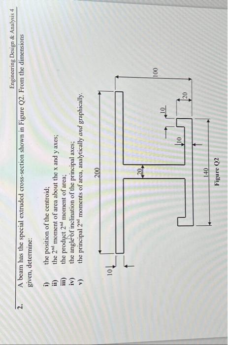 Solved Engineering Design \\& Analysis A beam has the | Chegg.com
