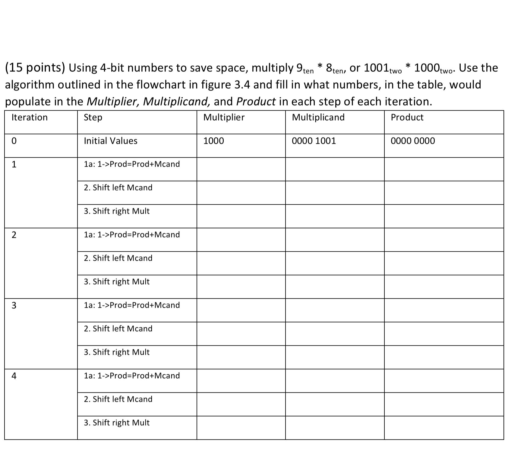 Solved 0Initial Values10000000 10010000 000011a: | Chegg.com