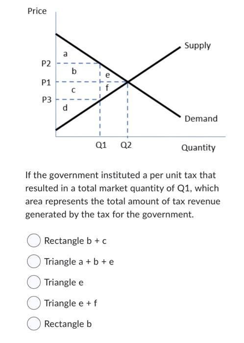 Solved Which area represents the deadweight loss from | Chegg.com