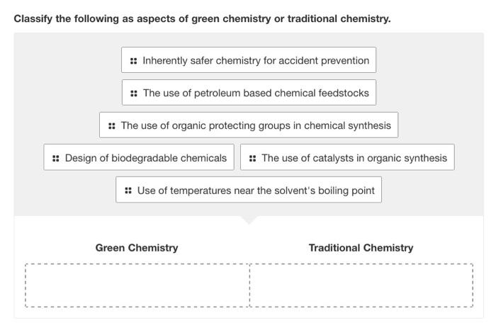 Solved Classify the following as aspects of green chemistry | Chegg.com