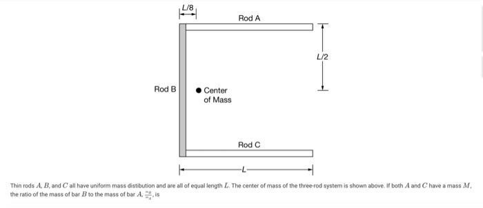 Solved Rod A Rod B • Center of Mass Rod C Thin rods A, B, | Chegg.com