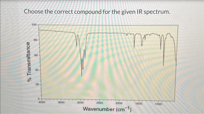 Solved Choose the correct compound for the given IR | Chegg.com