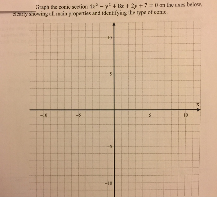 Solved Graph the conic section 4x2 - y2 + 8x + 2y + 7 = 0 on | Chegg.com