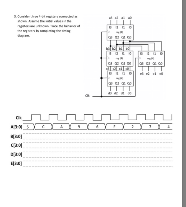 Solved 3. Consider three 4-bit registers connected as shown. | Chegg.com