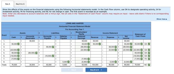 Solved Exercise 2-9A (Algo) Effect of accounts receivable | Chegg.com