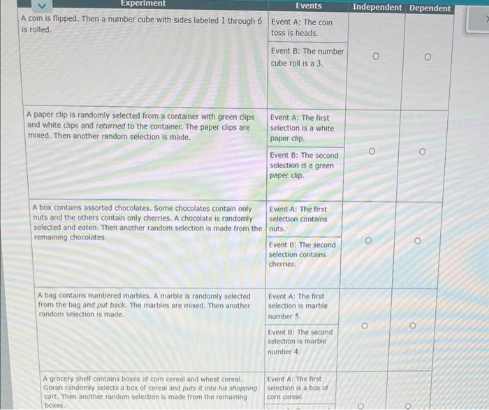 Solved Experiment Events Independent Dependent A coin is | Chegg.com