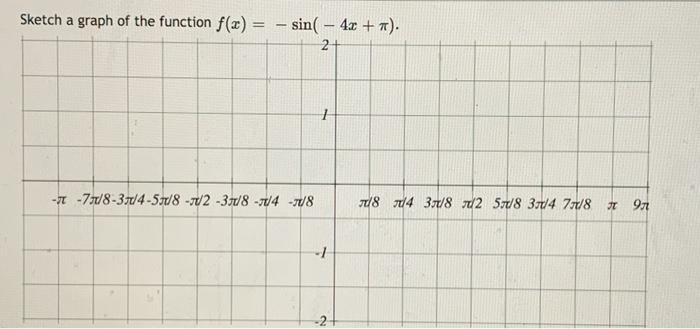 Solved Sketch a graph of the function f(x) = - sin(-4x+ π) | Chegg.com