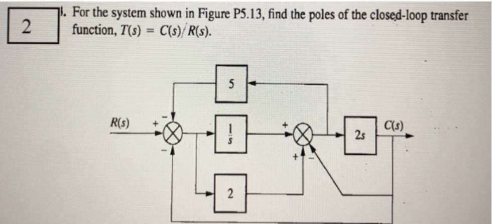 Solved For the system shown in Figure P5.13, find the poles | Chegg.com