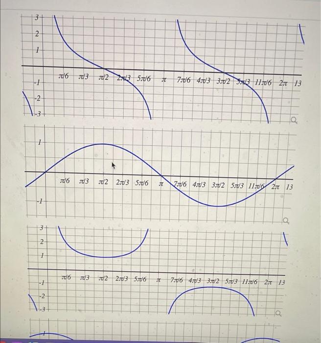 Solved The graphs of all 6 trigonometric functions are given | Chegg.com