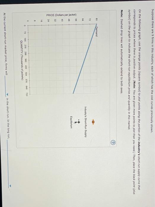 Solved 6. Deriving the short-run supply curve Consider the | Chegg.com