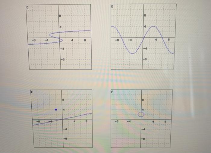 Solved Which of the following graphs represent y as a | Chegg.com