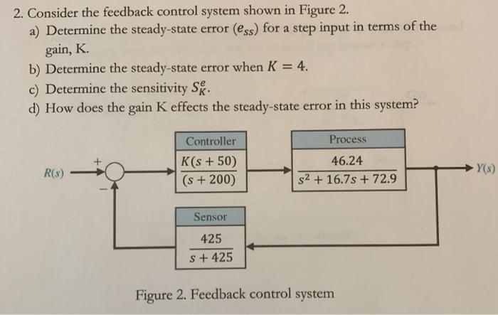 Solved 2. Consider the feedback control system shown in | Chegg.com